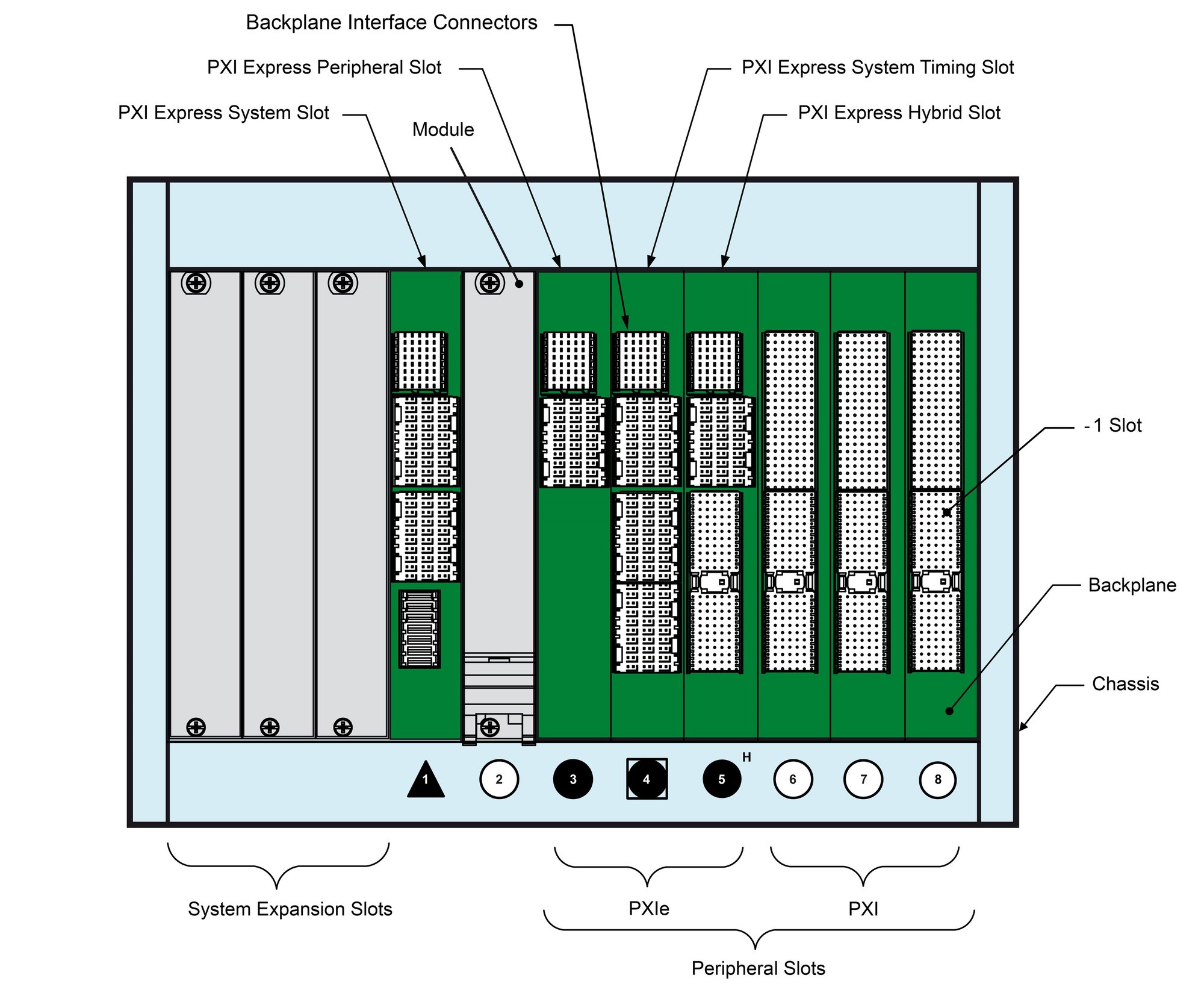 How to Choose Between a PXI and PXI Express (PXIe) Chassis